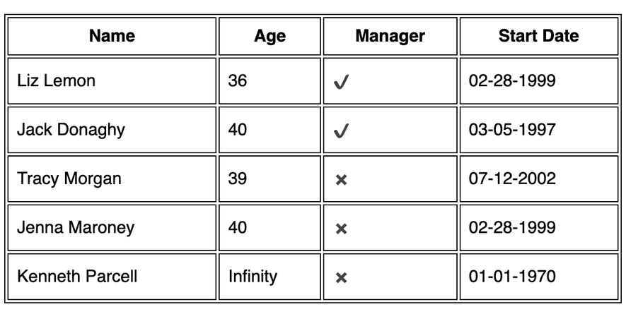 How to Sort, Filter, and Paginate a Table with JavaScript | Tania's Website