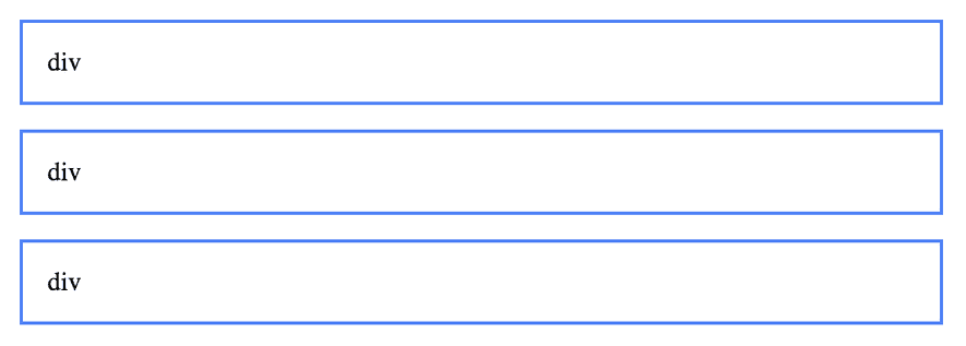 A Complete Guide to CSS Concepts and Fundamentals | Tania's Website