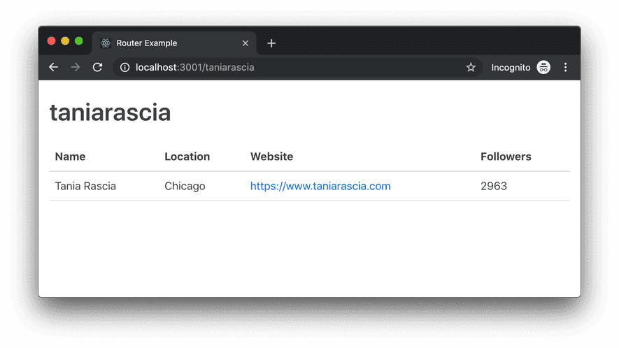 Using React Router for a Single Page Application | Tania's Website