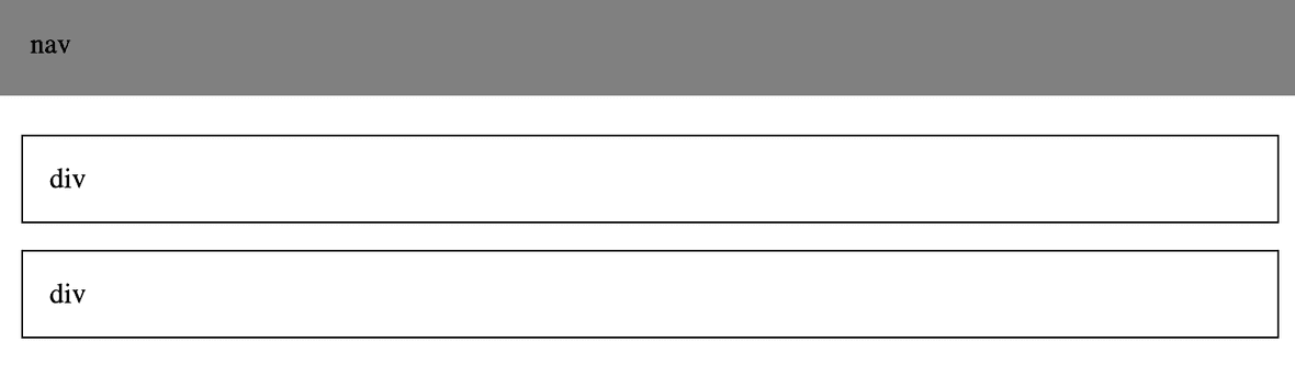 A Complete Guide to CSS Concepts and Fundamentals | Tania's Website